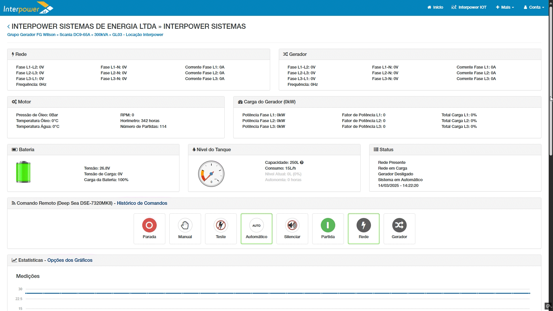 Sistema de Telemetria Interpower - Interpower